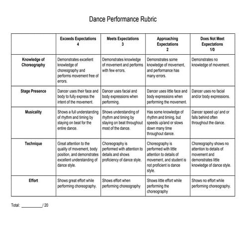 Dance Performance Rubric for dance C.pdf