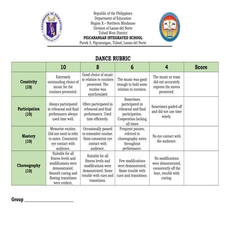 MAPEH Dance Presentation Rubric for Junior High School | DOCX