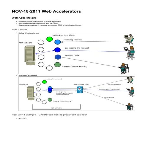 Web Accelerators | PDF | Internet | Computing