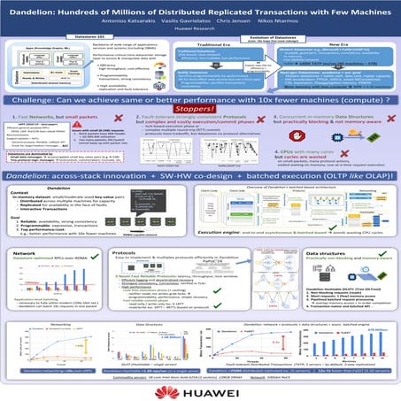 The LAW Theorem: Local Reads and Linearizable Asynchronous Replication | PDF