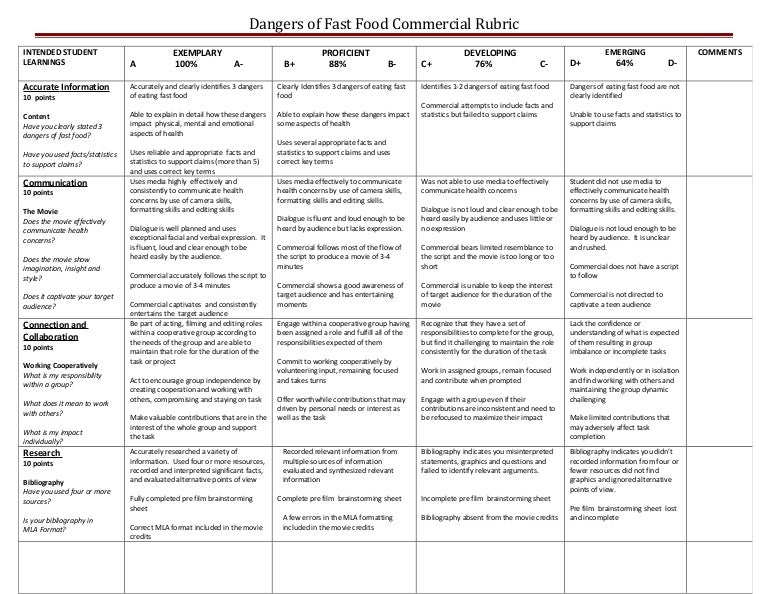 Dangers of fast food project rubric