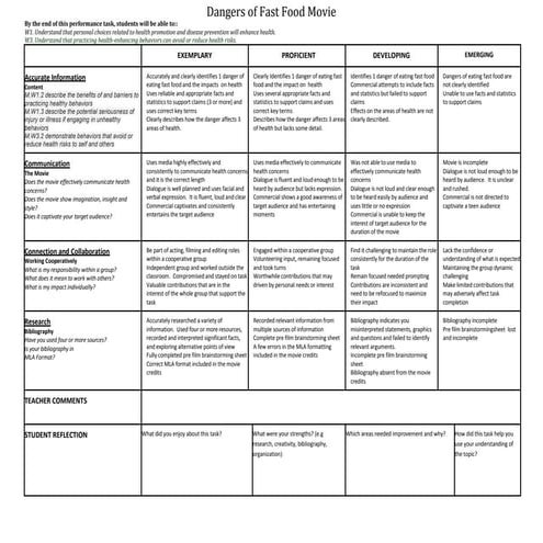 Dangersof fastfoodprojectrubric | DOCX