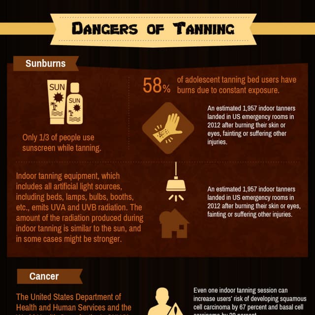 Dangers of Tanning | PDF