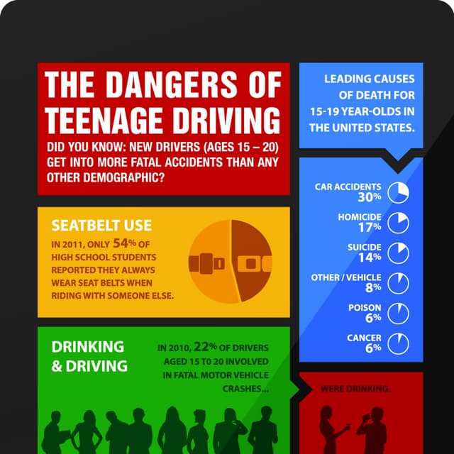 Infographic: The Dangers of Teenage Driving | PDF