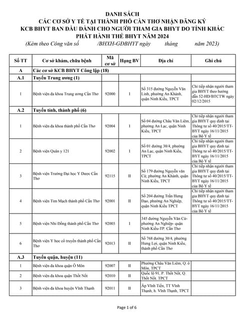 DANH SACH CTY TRONG KCN VISIP I BINH DUONG | PDF