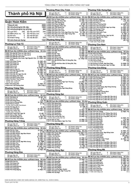 Nhu cau dinh duong cho ga | PDF