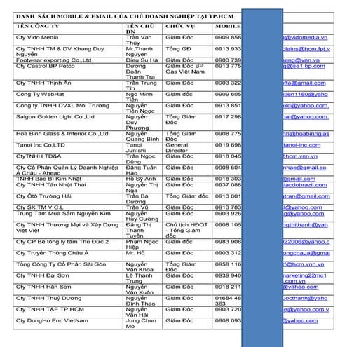 DANH SACH CTY TRONG KCN VISIP I BINH DUONG | PDF