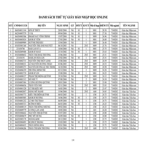 DANH SACH THU TU GIAY BAO NHAP HOC_DIEM THI THPT 2022_DOT 1.pdf