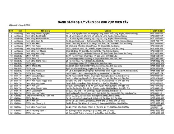 DANH SACH CTY TRONG KCN VISIP I BINH DUONG | PDF