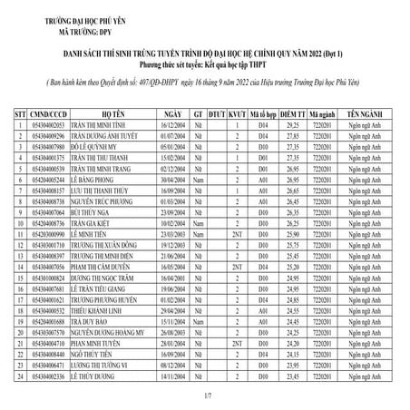 DANH SACH TRUNG TUYEN DIEM HOC TAP THPT 2022.kyso.pdf