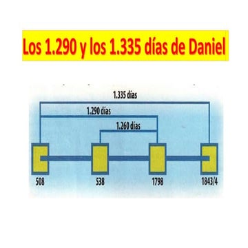 Daniel 12 1335 | PPTX