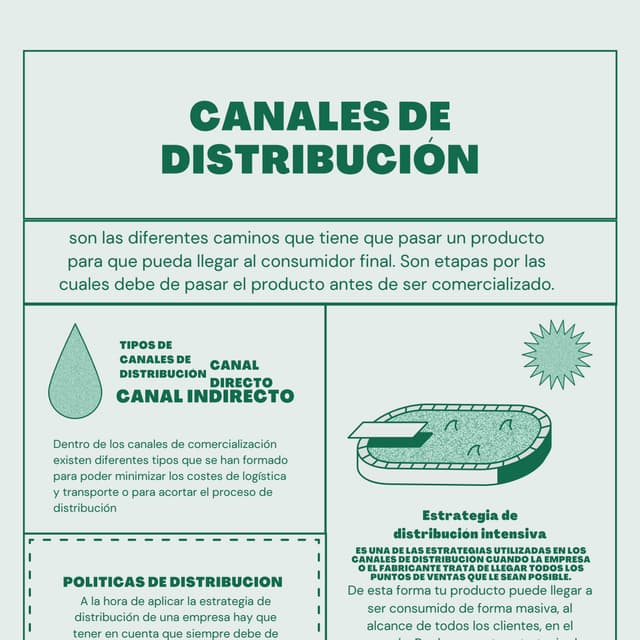 Daniela camacho mercadeo infografia | PDF