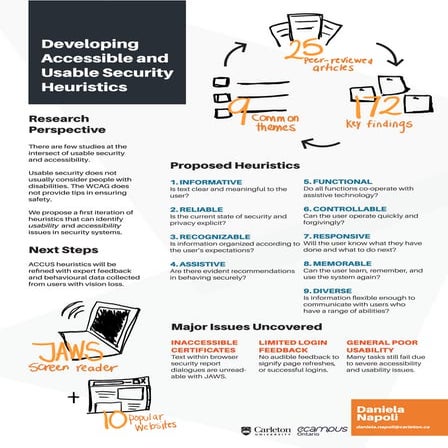 Developing Accessible and Usable Security Heuristics | PDF