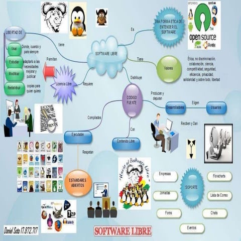 software libre | PPT