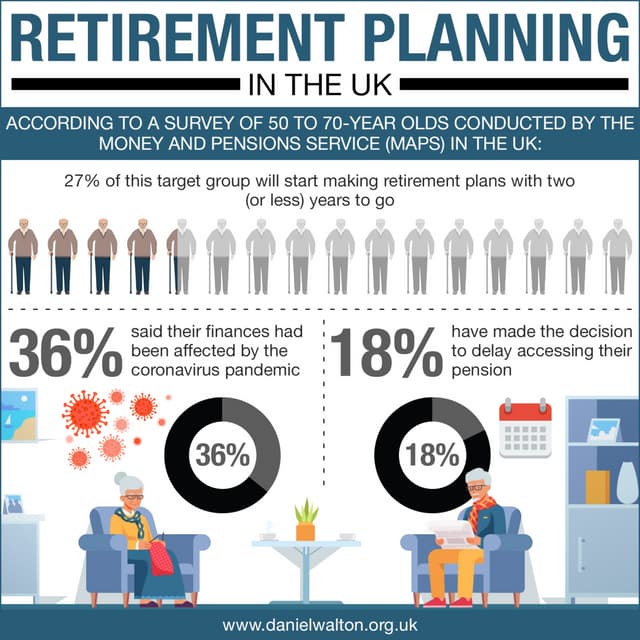Retirement Planning in the UK | PDF