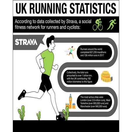 UK Running Statistics | PPT