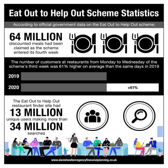 Eat Out to Help Out Scheme Statistics | PDF