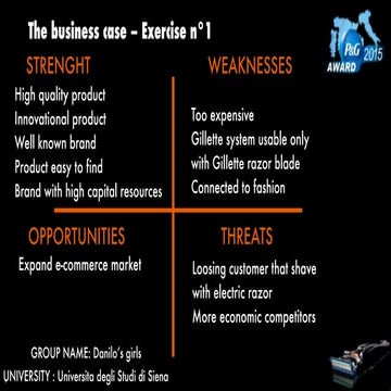 Running head GILLETTE BUSINESS MODEL CANVAS 1 .docx