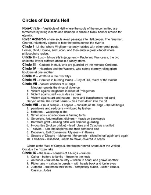 Dante s inferno | PPT