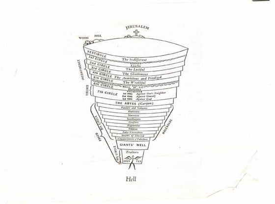 Dante's Inferno - The Nine Levels of Hell | PPTX