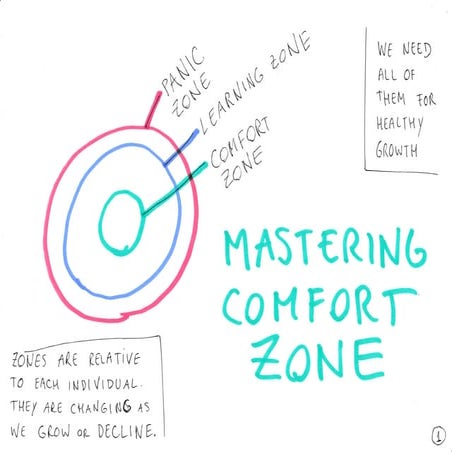 Mastering your Comfort Zone v. Panic Zone | PDF