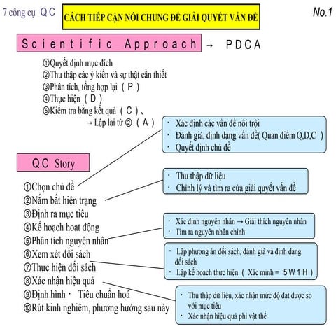 7QC tool training database for QC member.PPT