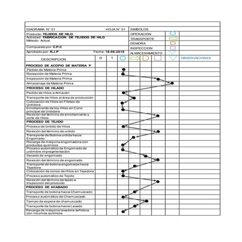 10p+diagrama+de+analisis+de+proceso+dap | PDF