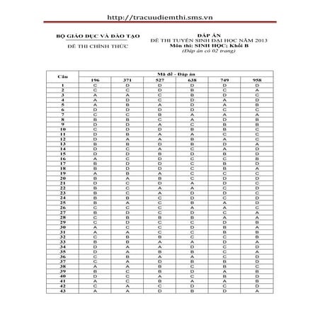 Dap an-de-thi-dai-hoc-mon-sinh-khoi-b-nam-2013 | DOC