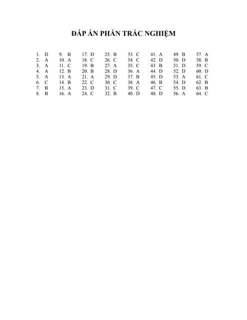 Fire Academy notes & Presentations | DOC