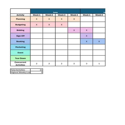 Project Tracker for Data Analysis and Reporting | PDF