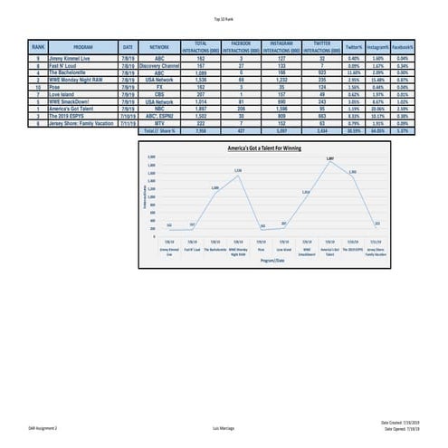 Data Organization | PPT