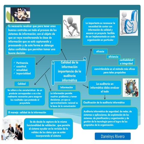 Dareinys rivero mapa conceptual | PPTX | Computing | Technology & Computing