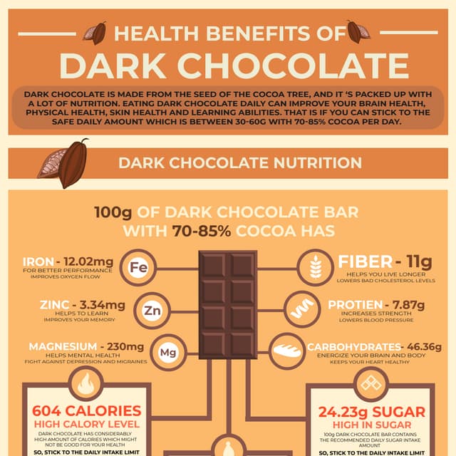 Heart Health Benefits of Dark Chocolate | PDF