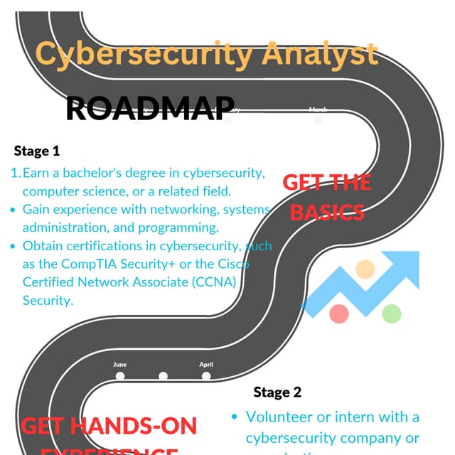 Navigating the Cybersecurity Analyst Career Path and Beyond | PDF