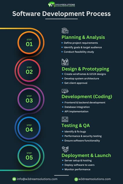 How to Choose the Best Software Development Company (1).pdf
