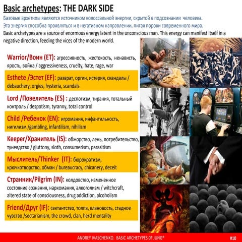 Basic Archetypes of Jung: THE DARK SIDE | PPT