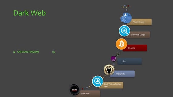 Dark web presentation | PPT