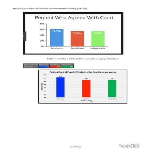 Misleading Charts | PDF