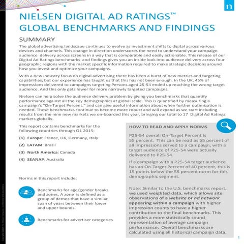 NIELSEN DIGITAL AD RATINGS™ GLOBAL BENCHMARKS AND FINDINGS | PDF