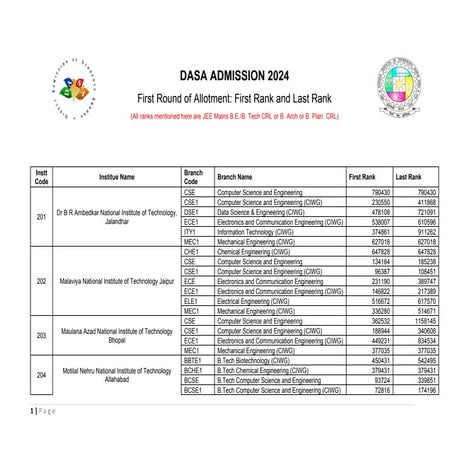 DASA ADMISSION 2024_FirstRound_FirstRank_LastRank.pdf