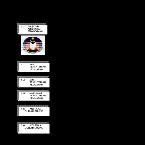 DASAR KOKURIKULUM SMKADG 2013 | PDF