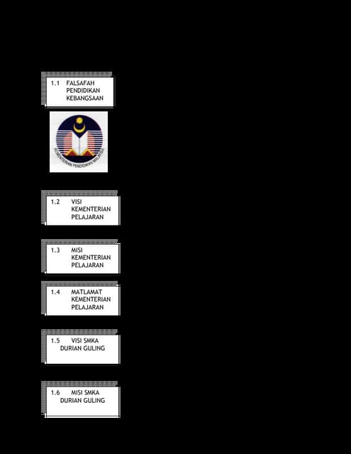 GKKO1062 : DASAR UTAMA KOKURIKULUM | PPTX