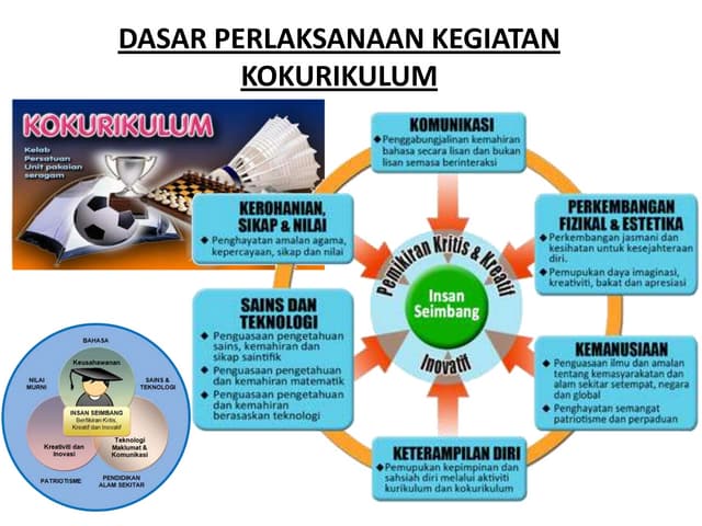 GKKO1062 : DASAR UTAMA KOKURIKULUM | PPTX