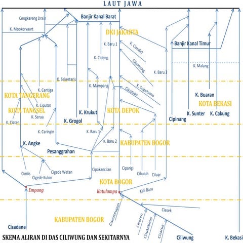 DAS Ciliwung Cisadane.pptx