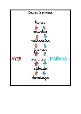 K letra irakurri | PDF