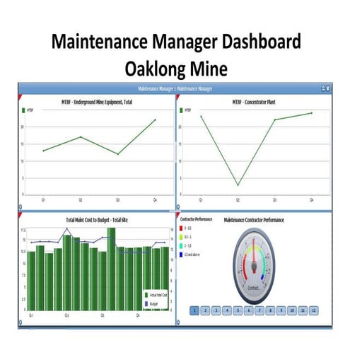 Maintenance Manager Balanced Scorecard | PDF