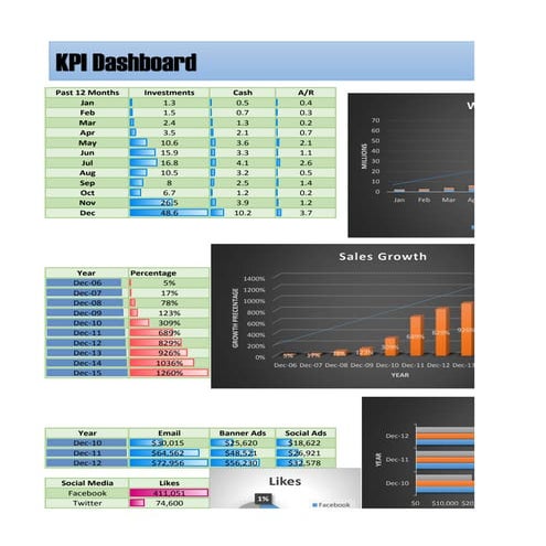 Digital Dashboard for Key Performance indicators and Project Management ...