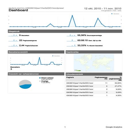 Dashboard p df | PDF