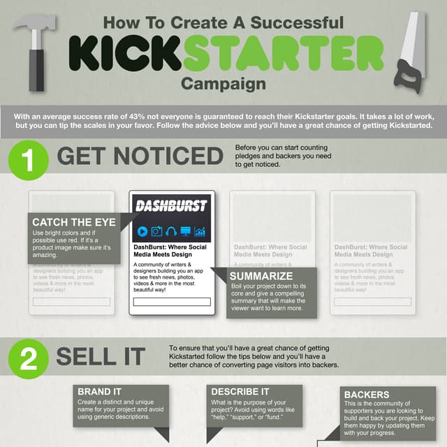 The Guide to Kickstarter and Crowdfunding | PDF