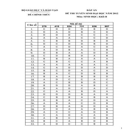 Dap an mon Sinh Khoi B 2012 | PDF